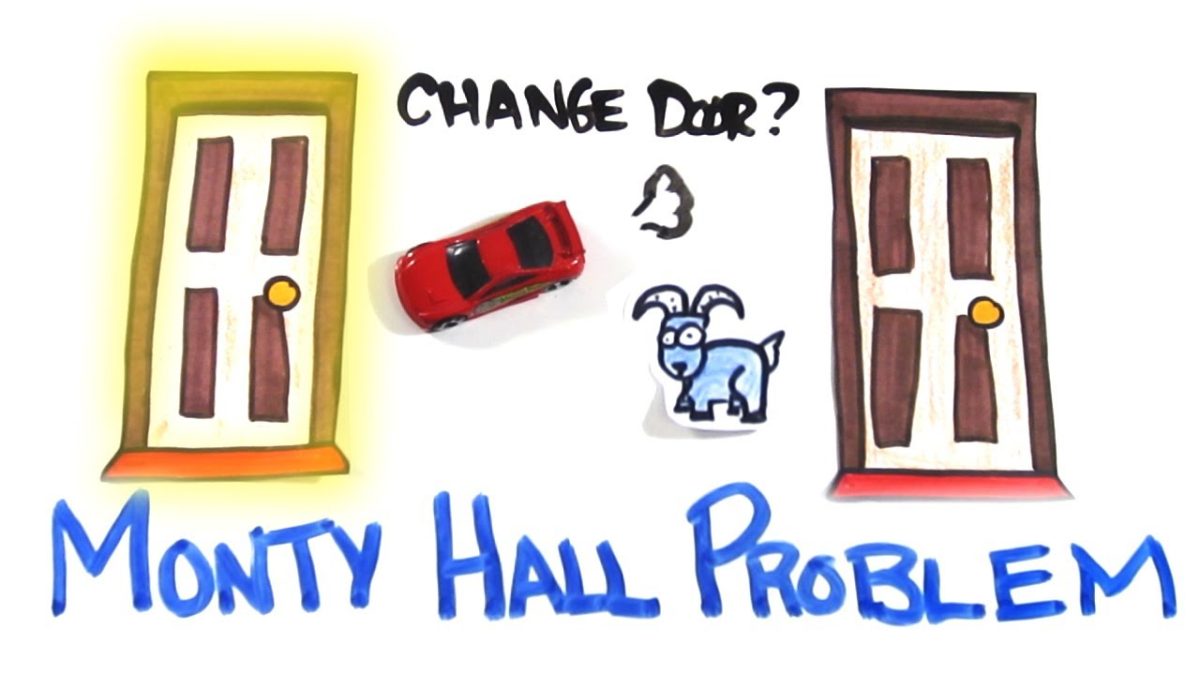 (problema): The Monty Hall Problem – Explained - e-mediaprod.com
